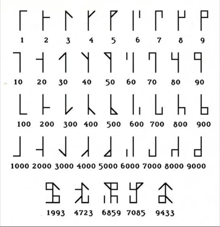 How do you write 12345 - 9GAG