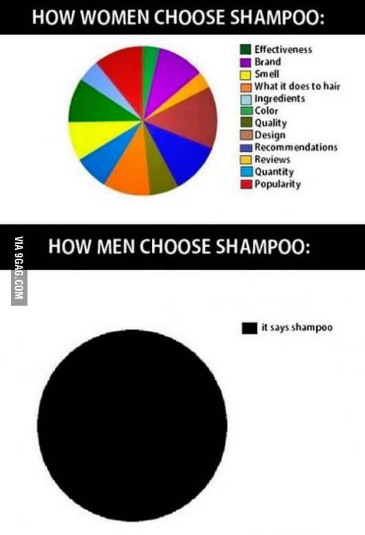 100% accurate - 9GAG