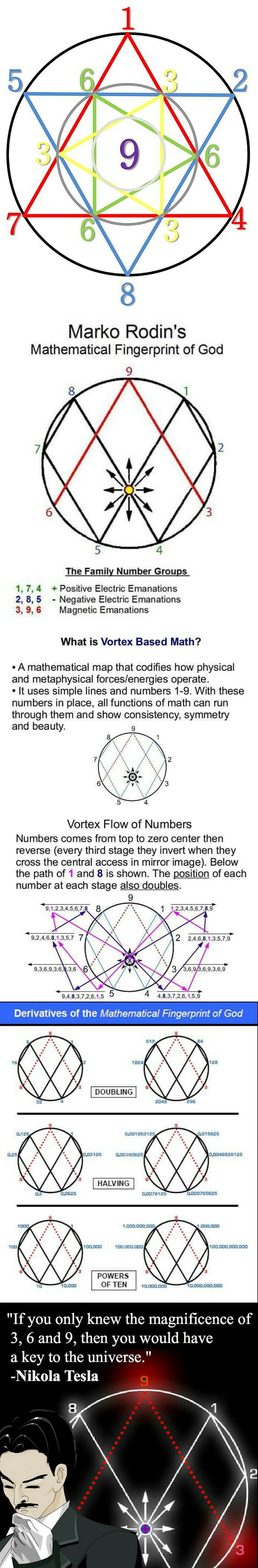 Intro to Vortex Maths: - 9GAG
