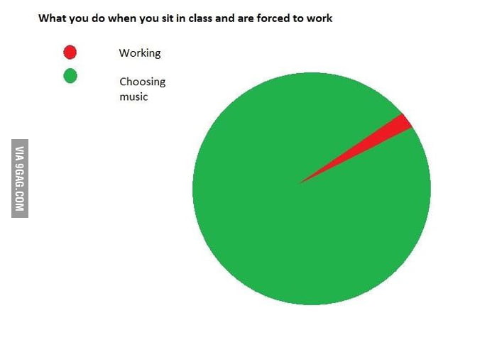 Also making useless charts for 9gag - 9GAG