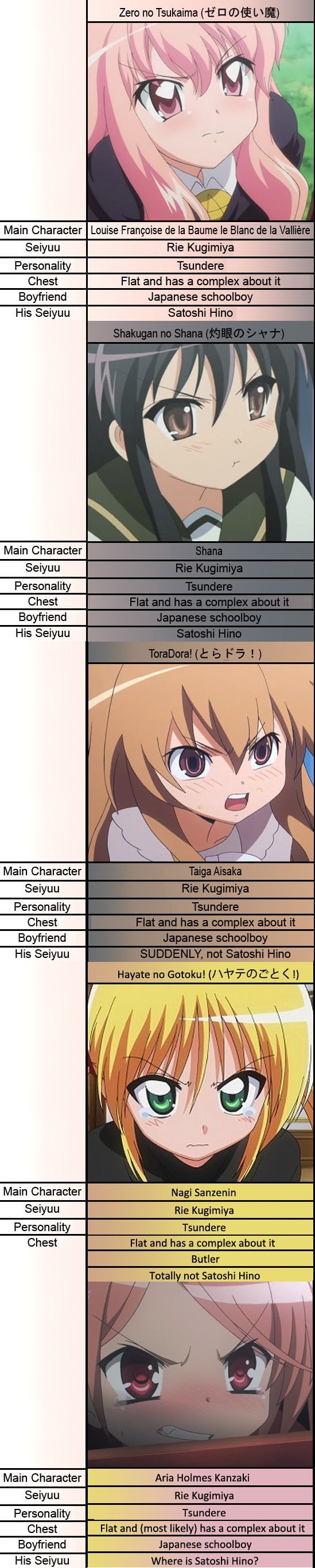 Tsundere love! - 9GAG