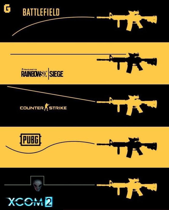 Bullet trajectory - 9GAG