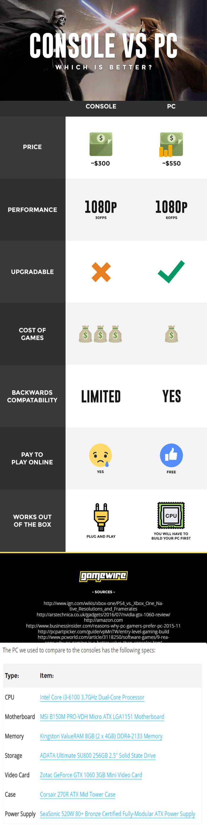 PC vs Console - 9GAG