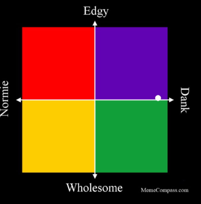 My meme compass result - 9GAG