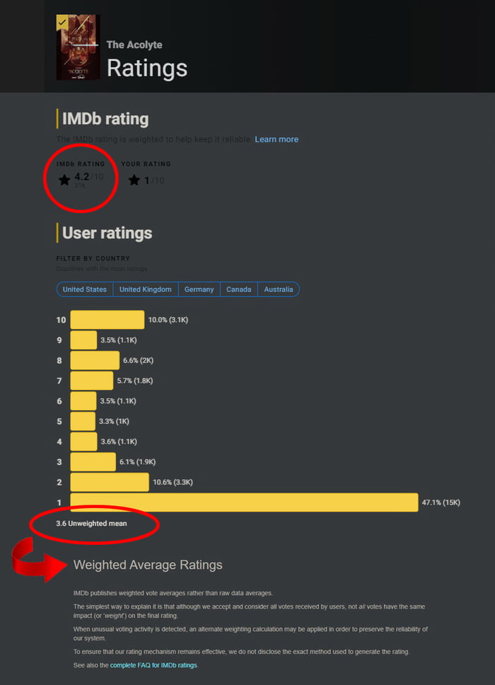 Hiding the real data... - 9GAG