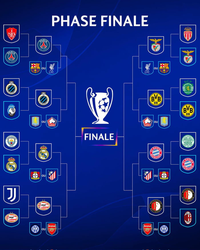 Champions League bracket ahead of Friday's draw. - 9GAG