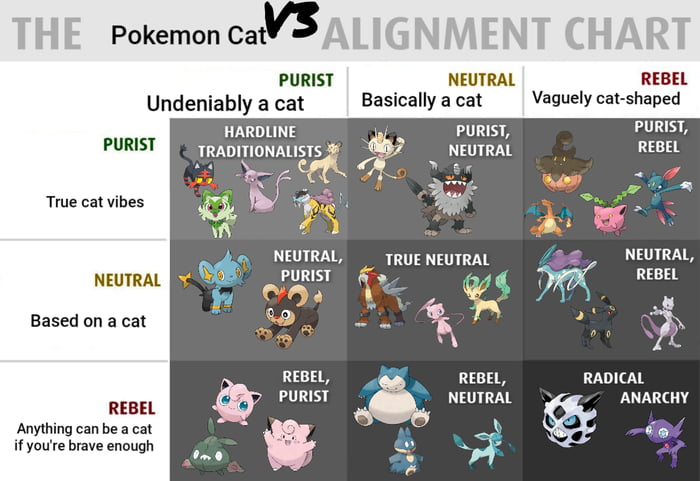 Final Pokemon Cat Chart - 9GAG
