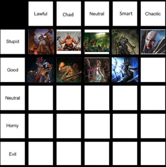 Teclis is Smart Good. Who is Chaotic Good? - 9GAG