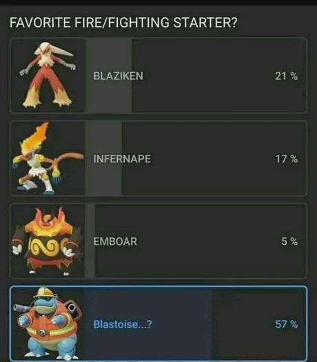 The only correct answer - 9GAG