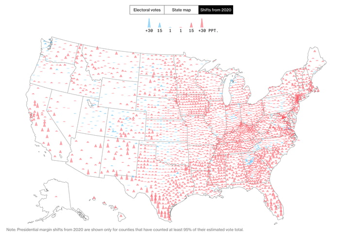 The United States' rightward shift - 9GAG