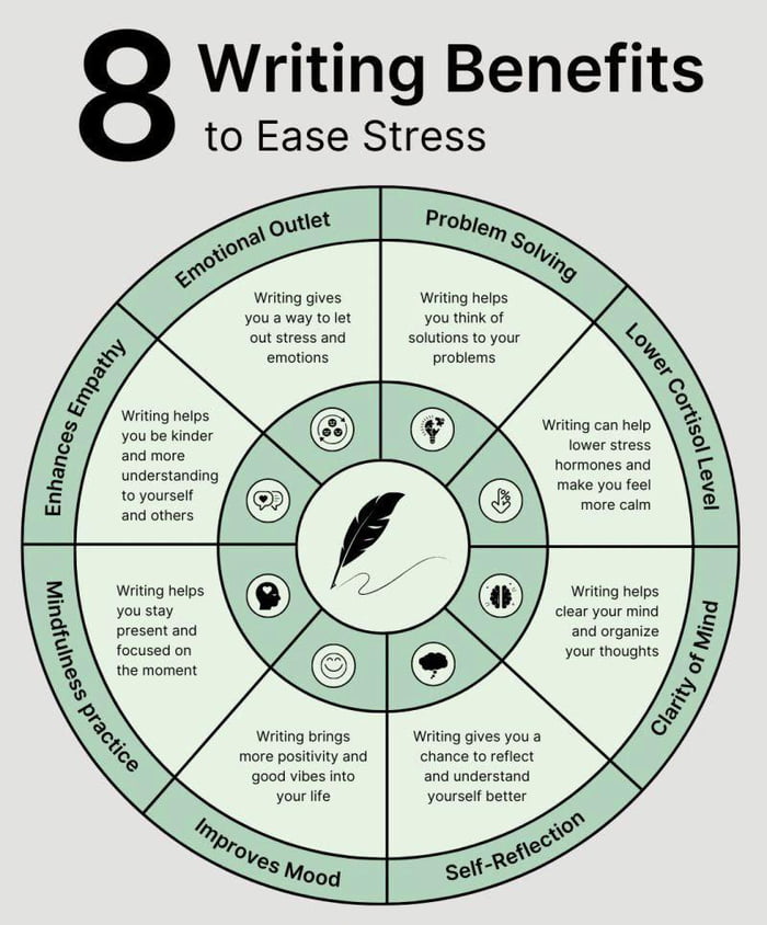 A cool guide to writing benefits to ease stress - 9GAG