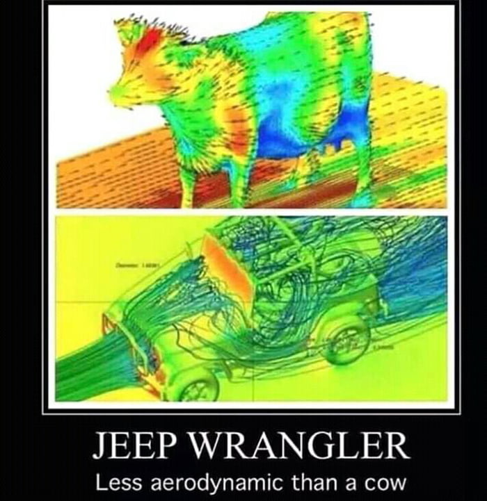 Aerodynamic - 9GAG