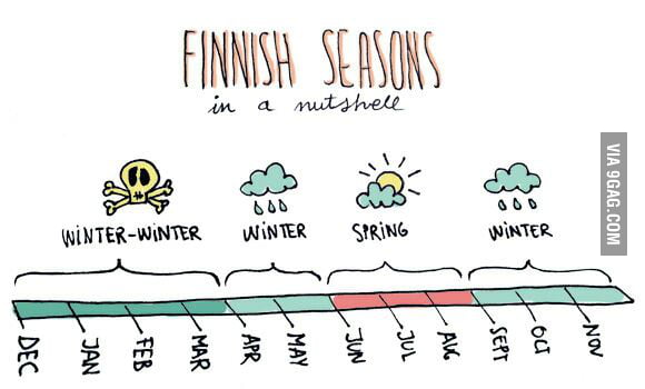Finnish seasons in nutshell - 9GAG