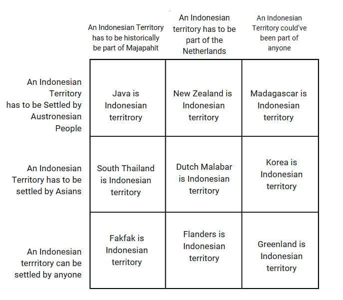 How to define Indonesia - 9GAG