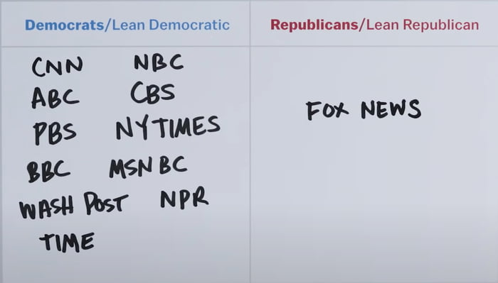 "own the libs" - 9GAG