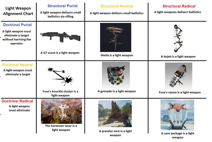 The Light Weapon Alignment Chart - 9GAG