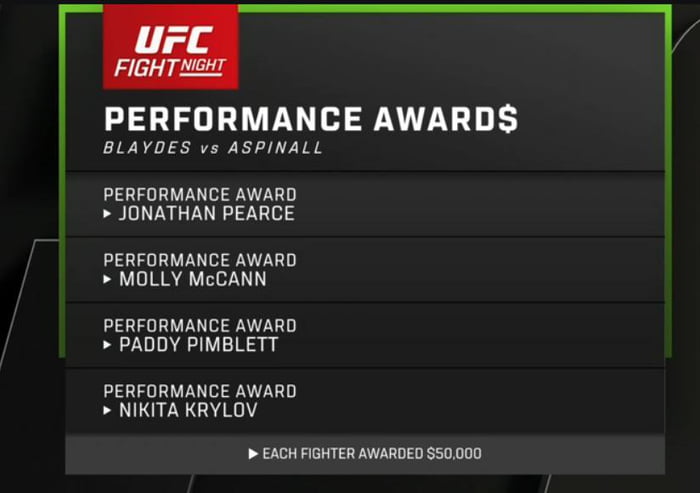 UFC London bonuses - 9GAG