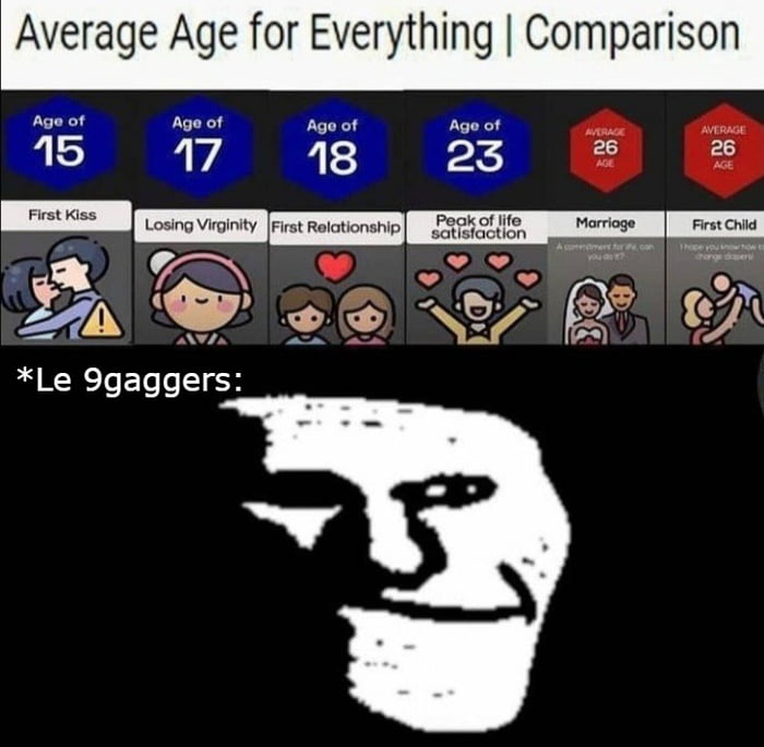 I am above average! - 9GAG