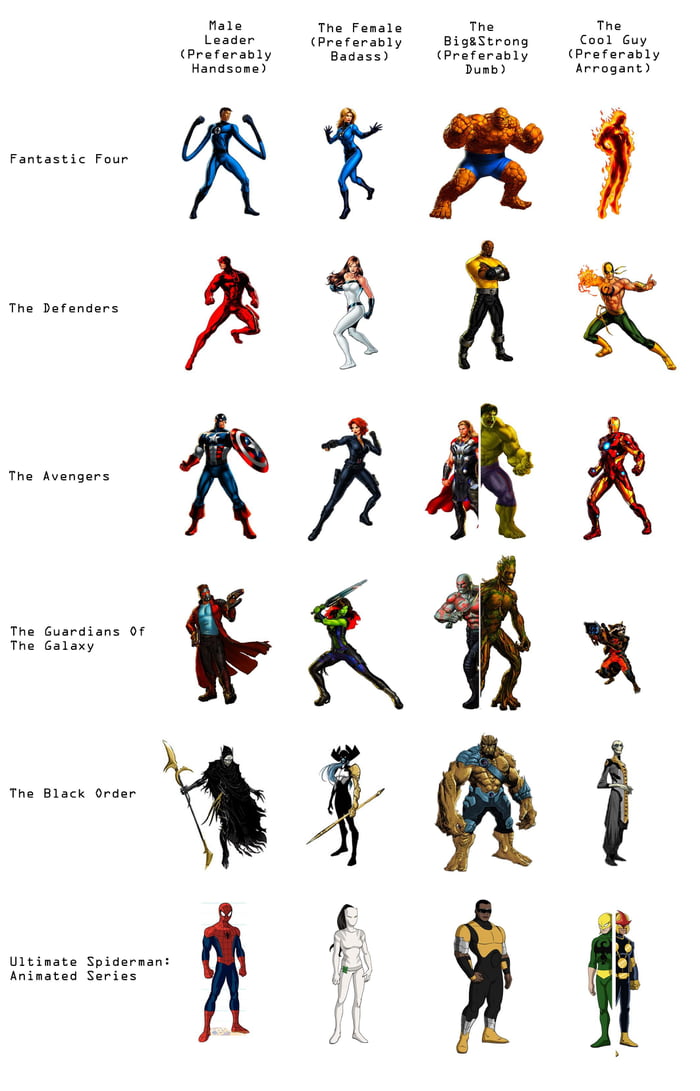 Every generic team-up ever - 9GAG