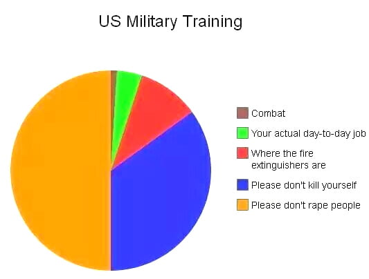Military Training Breakdown - 9GAG
