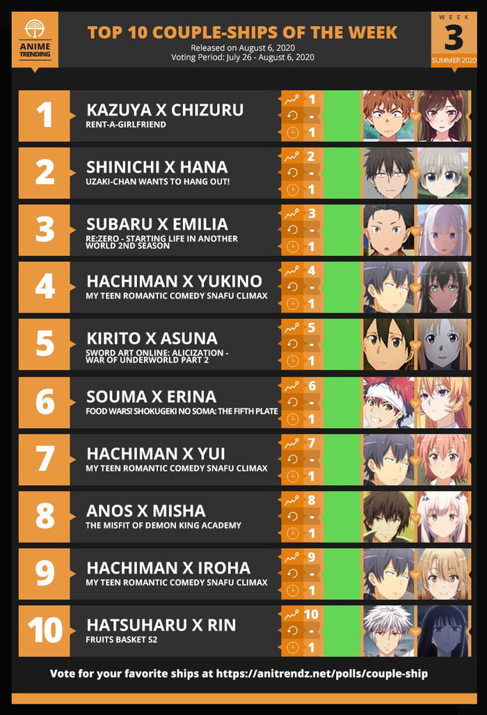 Summer 2020: top 10 couples/ships #1 - 9GAG