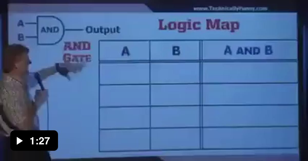 Marriage Logic Map - 9GAG