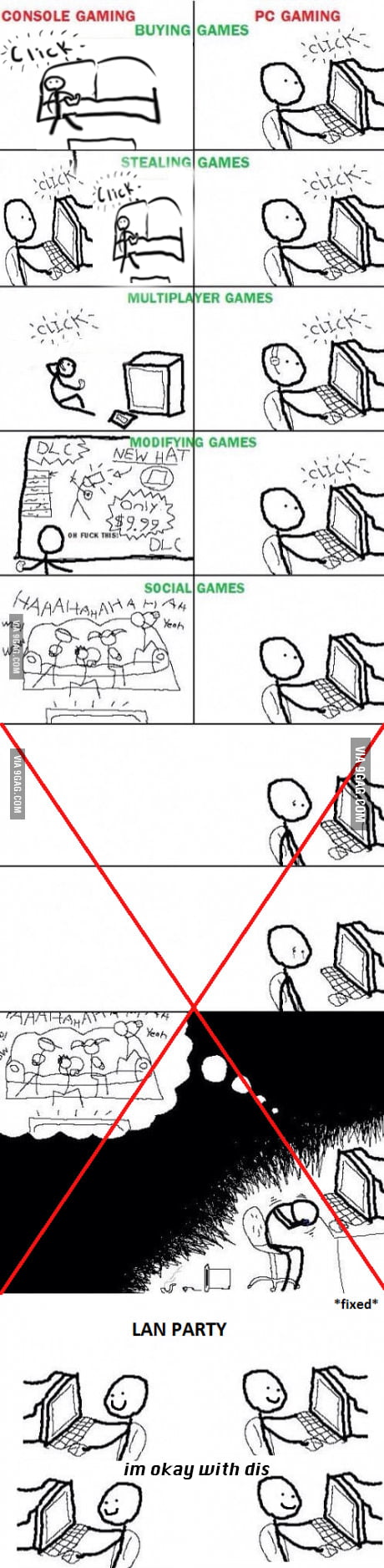 PC vs Console *refixed* - 9GAG