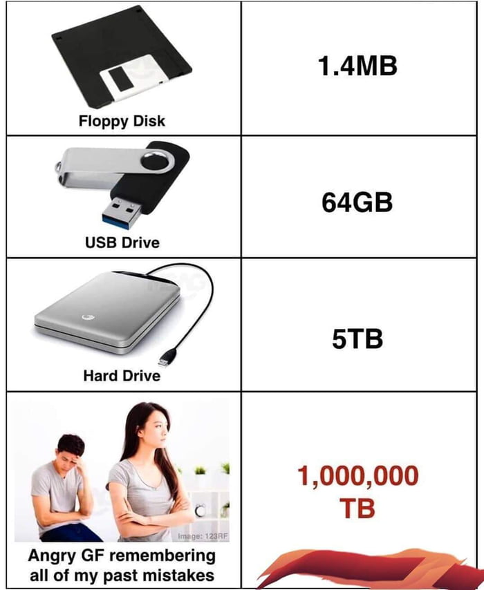 That's high capacity. It has a lot of "My Homework" folders. - 9GAG