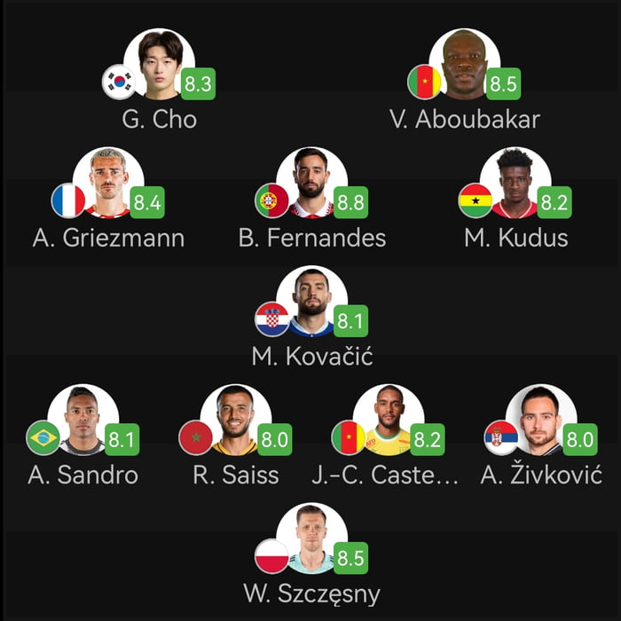 FIFA World Cup Team of the Week 2 - 9GAG