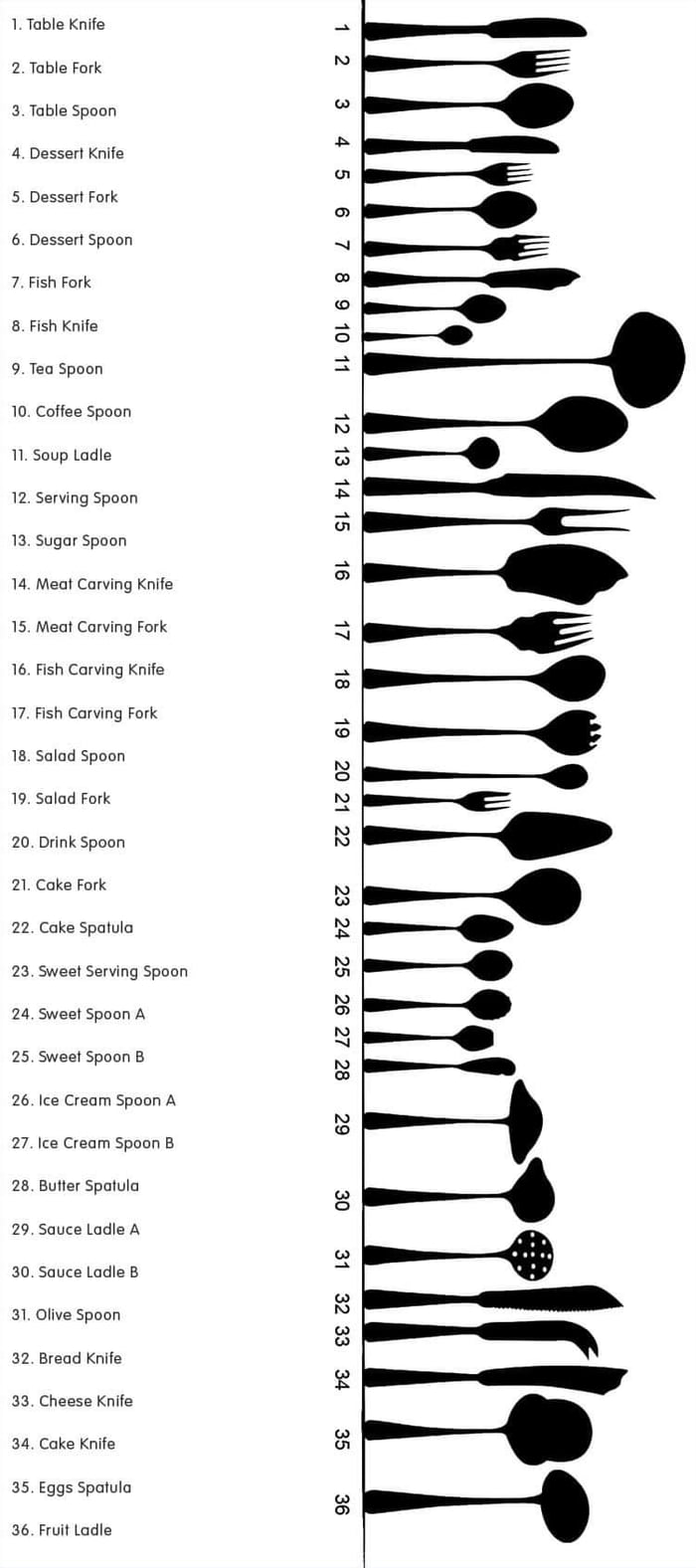 Types Of Cutlery 9GAG Types Of Cutlery 9GAG