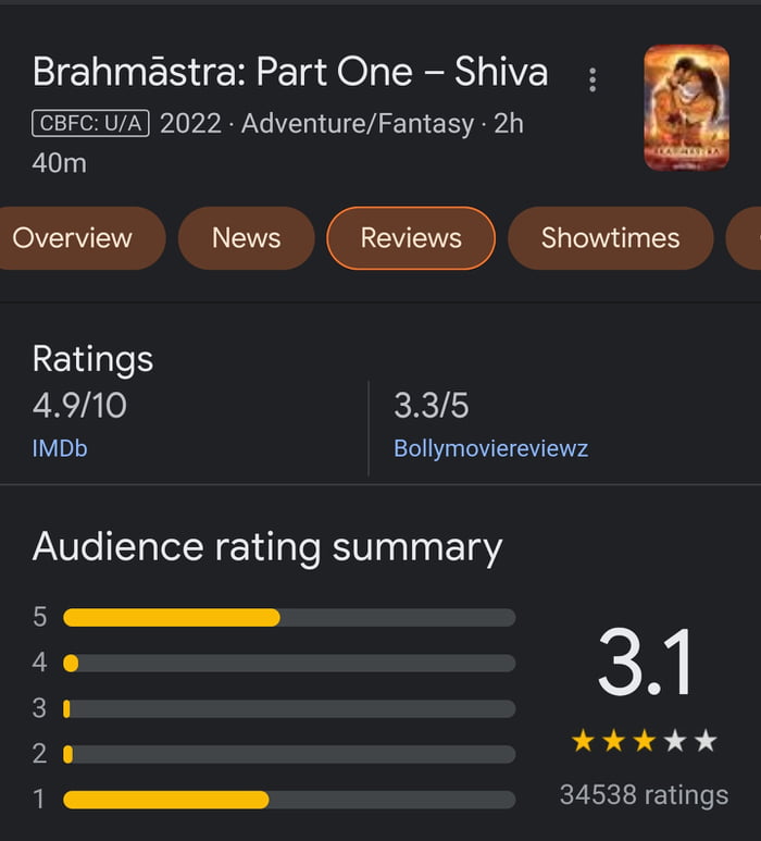 Public ma chod dia inn dono ki .... - 9GAG