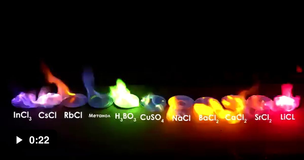 Burn an element and it will show its color signature. Each element has ...