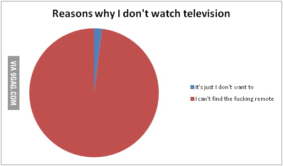 Why I don't watch TV - 9GAG