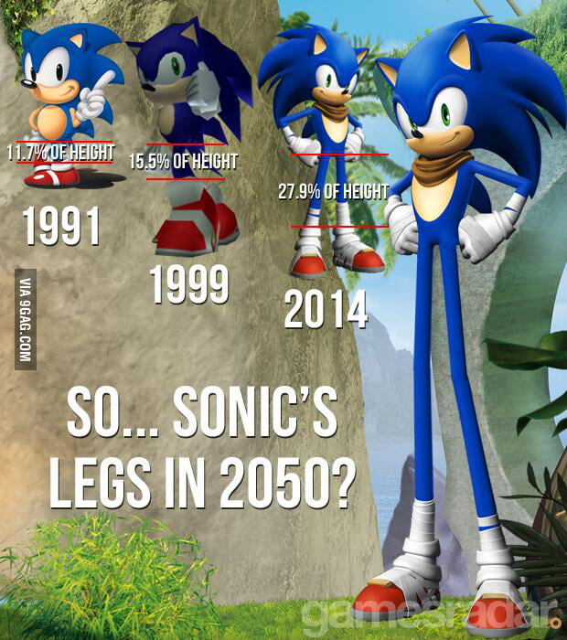 Oh Sonic. - 9GAG