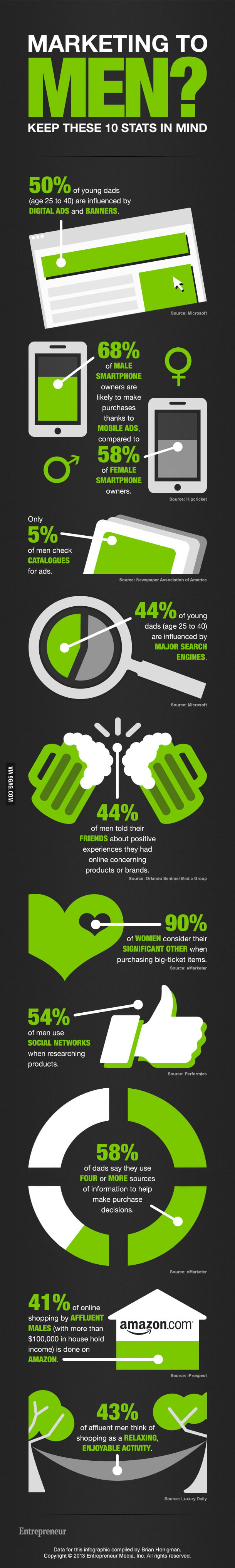 Fun facts for advertising - 9GAG