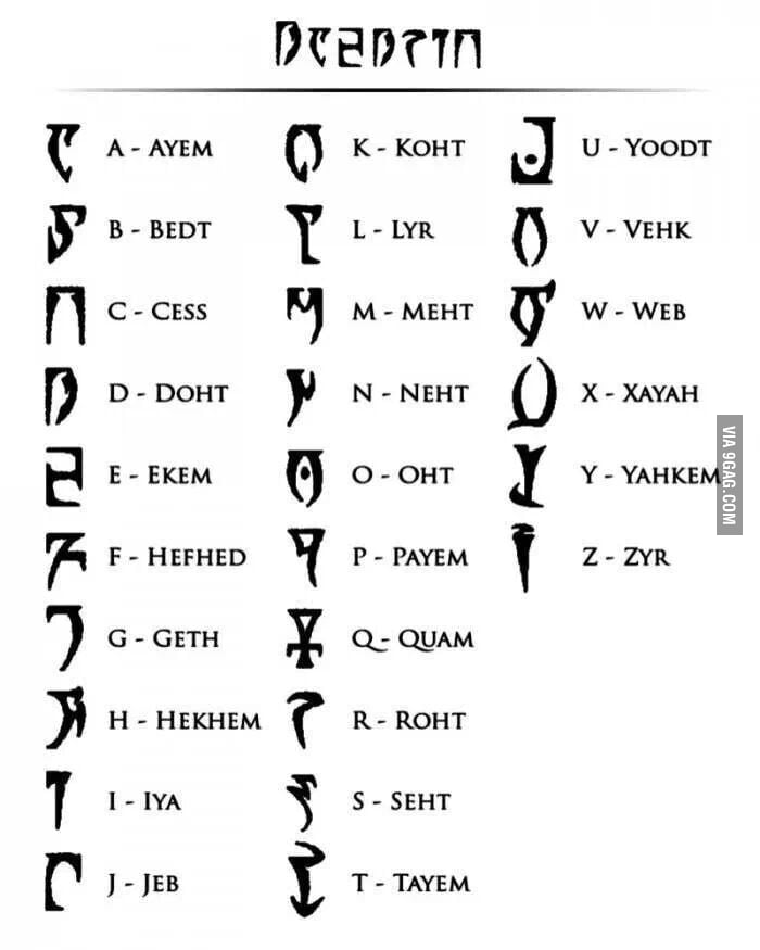 Dragon alphabet (Elder Scrolls) - 9GAG