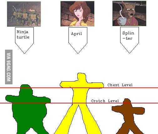 Mystery Solved: The whole idea behind the height differences. - 9GAG