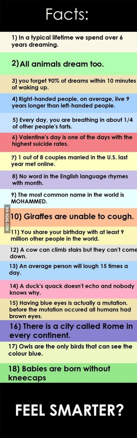 Just some useless facts - 9GAG