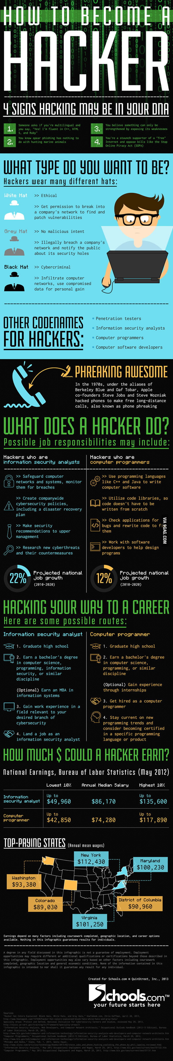 How to be a hacker - 9GAG