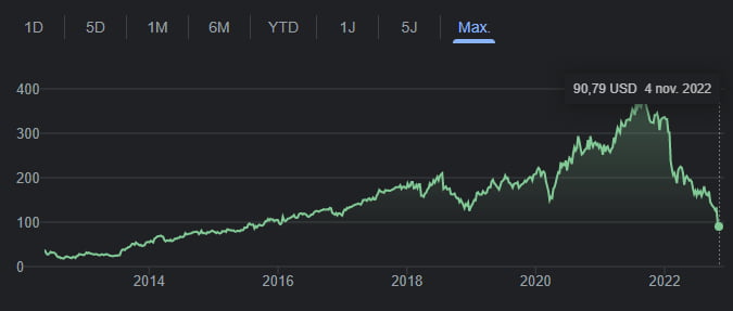 Finally Facebook is dying. - 9GAG