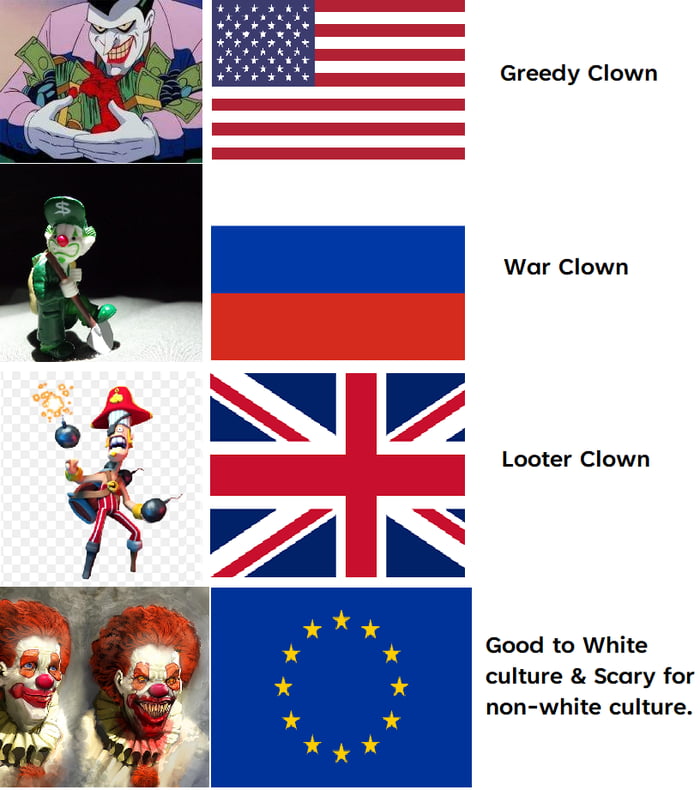 Please add your country's clown. Mine is 4th one! - 9GAG