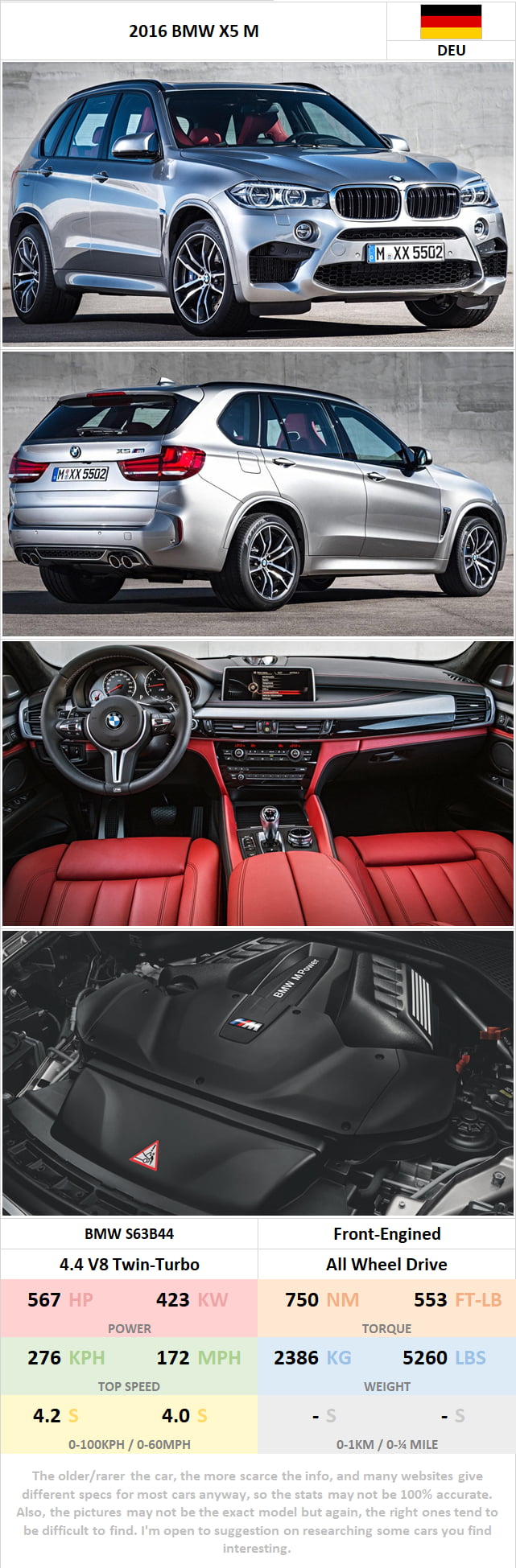 2016 BMW X5 M - 9GAG