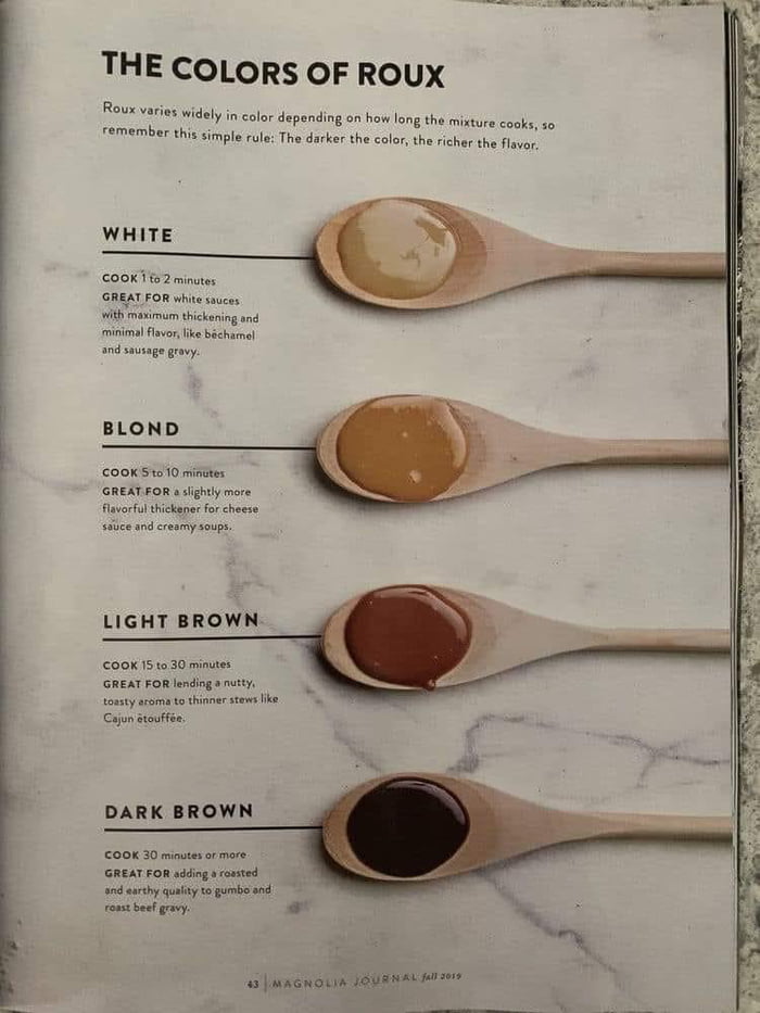 Roux Varieties. - 9GAG