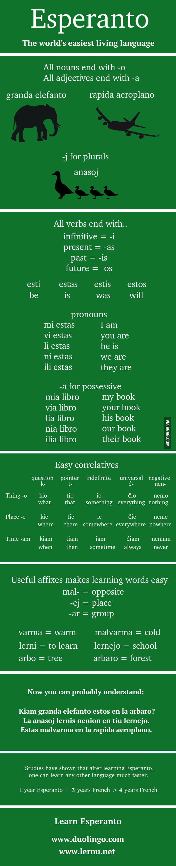 A quick cheat-sheet on Esperanto, the world's most famous artificial ...