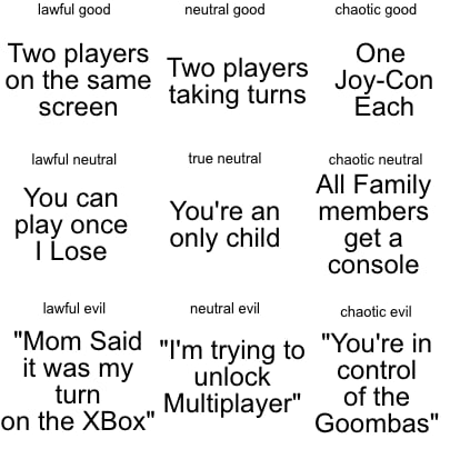 The Alignment Chart of Sibling Multiplayer - 9GAG