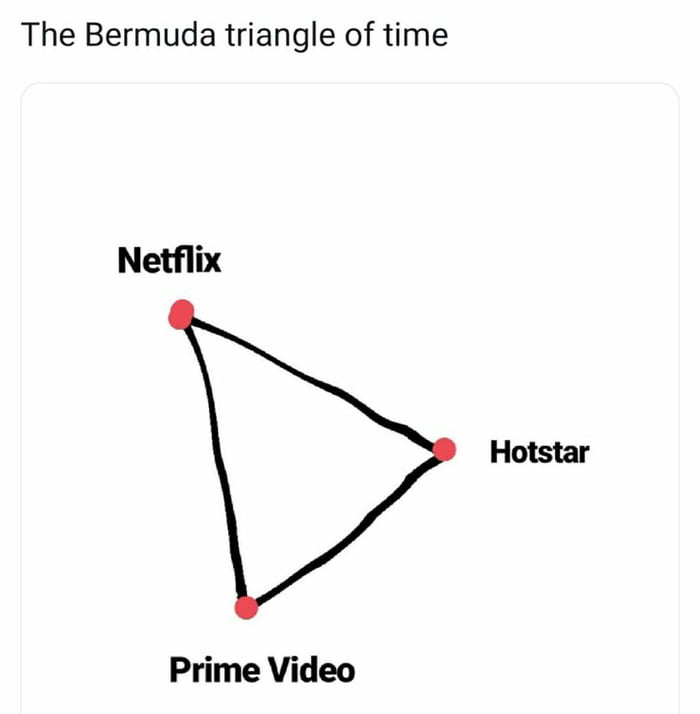 Time Flies 9gag