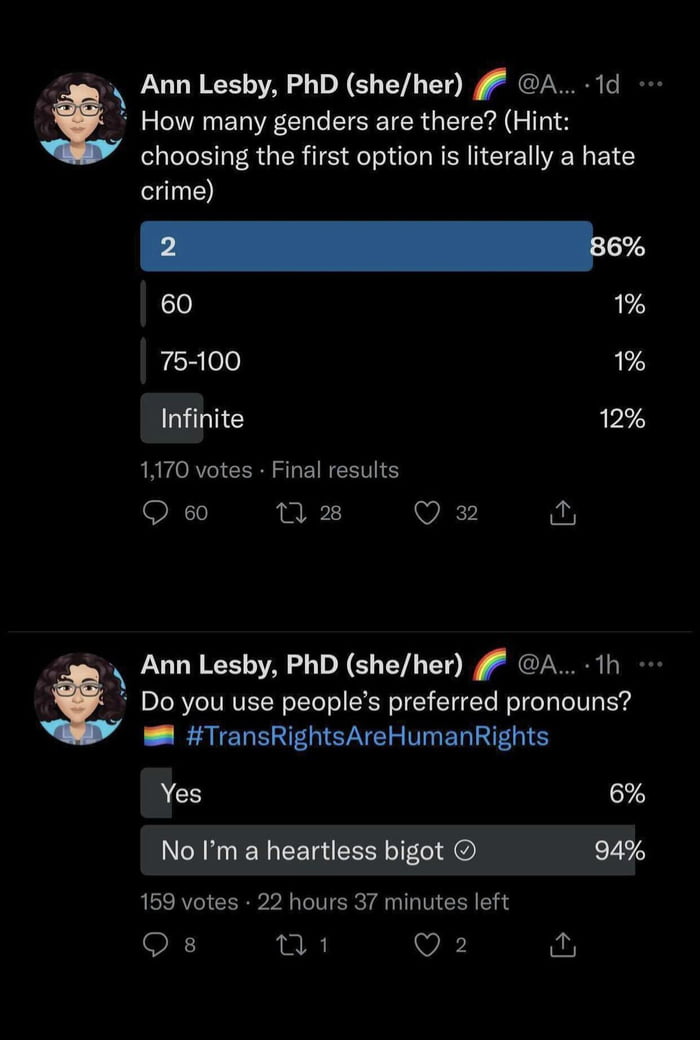 Cannot even get your own followers to believe the lie - 9GAG