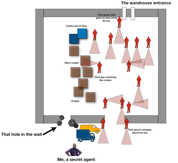 Warehouse level design in most video games. - 9GAG