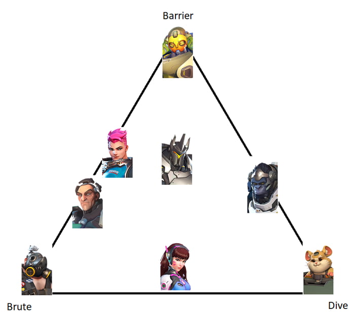 Tank Triangle - 9GAG