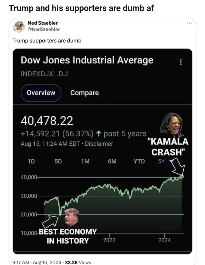 MAGA crying over "crashed" economy - 9GAG